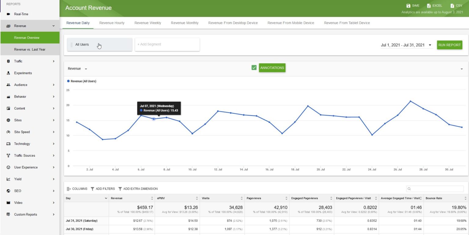 Ezoic Review 2023 - Increase Ad Revenue with AI